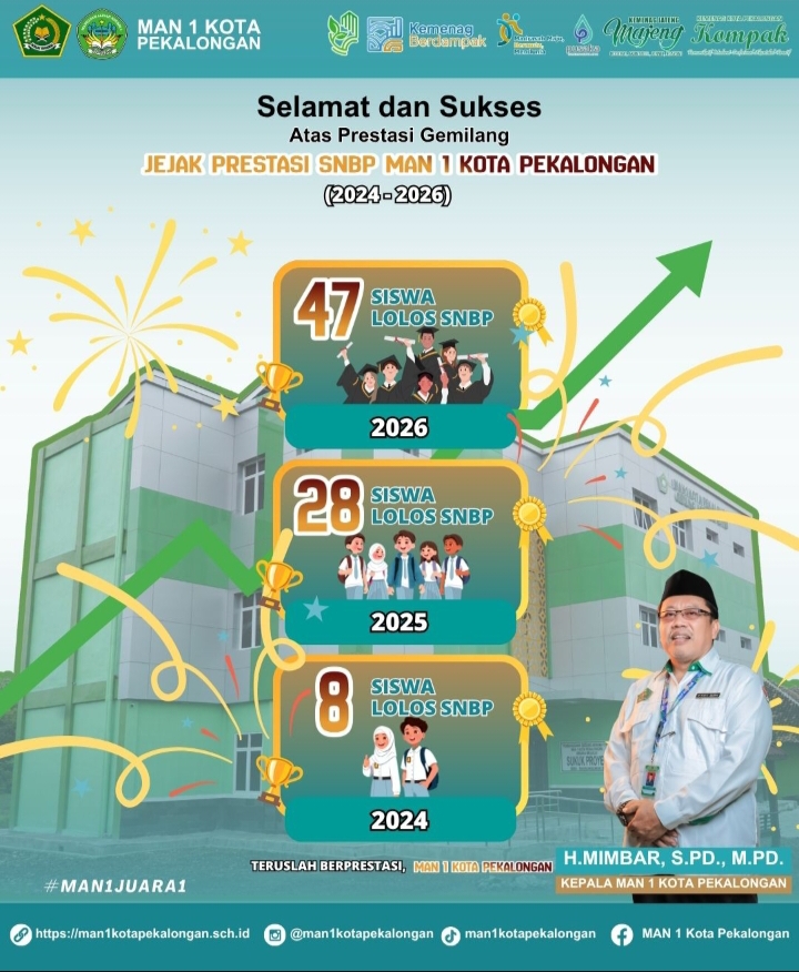 Melejit! 47 Siswa MAN 1 Kota Pekalongan Lolos SNBP 2026, Grafik ...